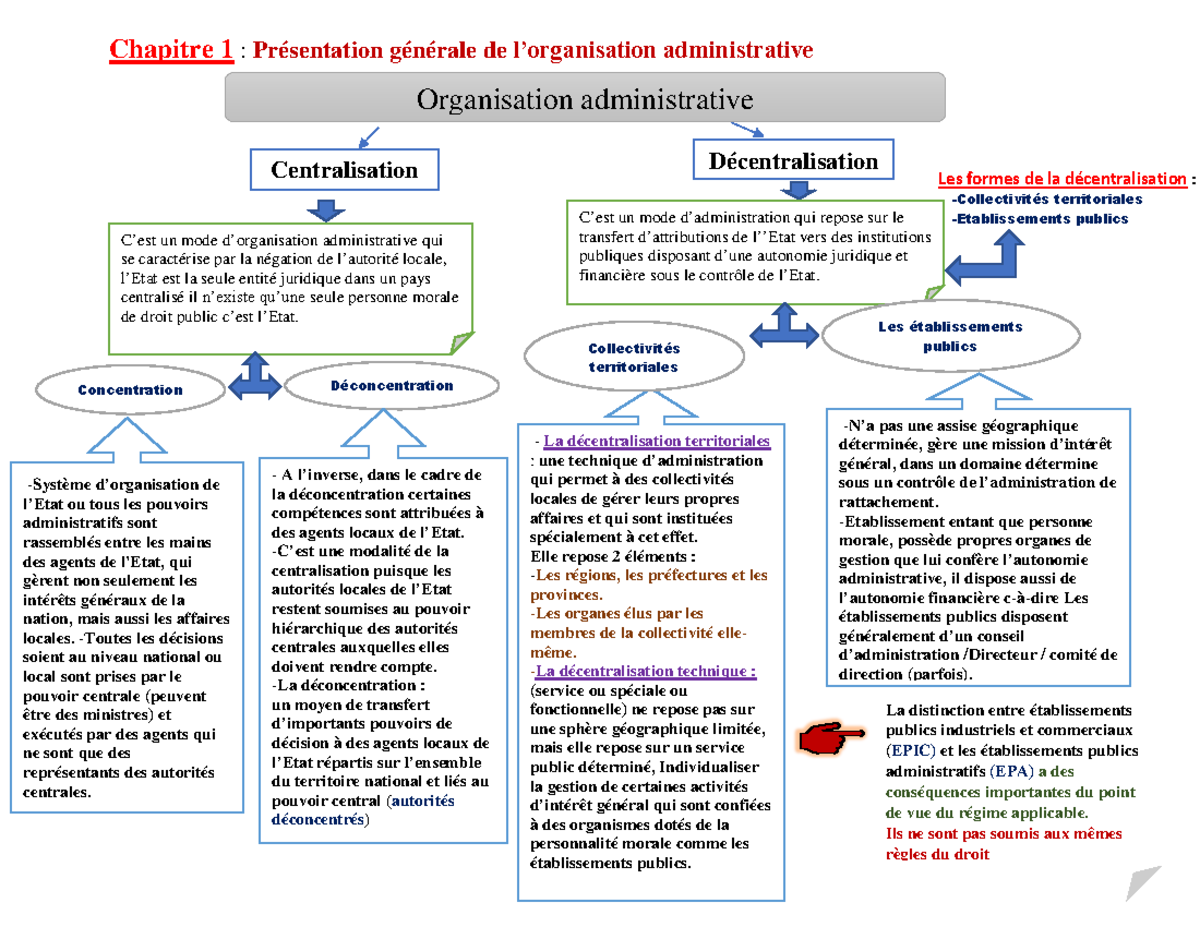 Organisation administrative résumé - Chapitre 1 : Présentation générale de l’organisation - Studocu