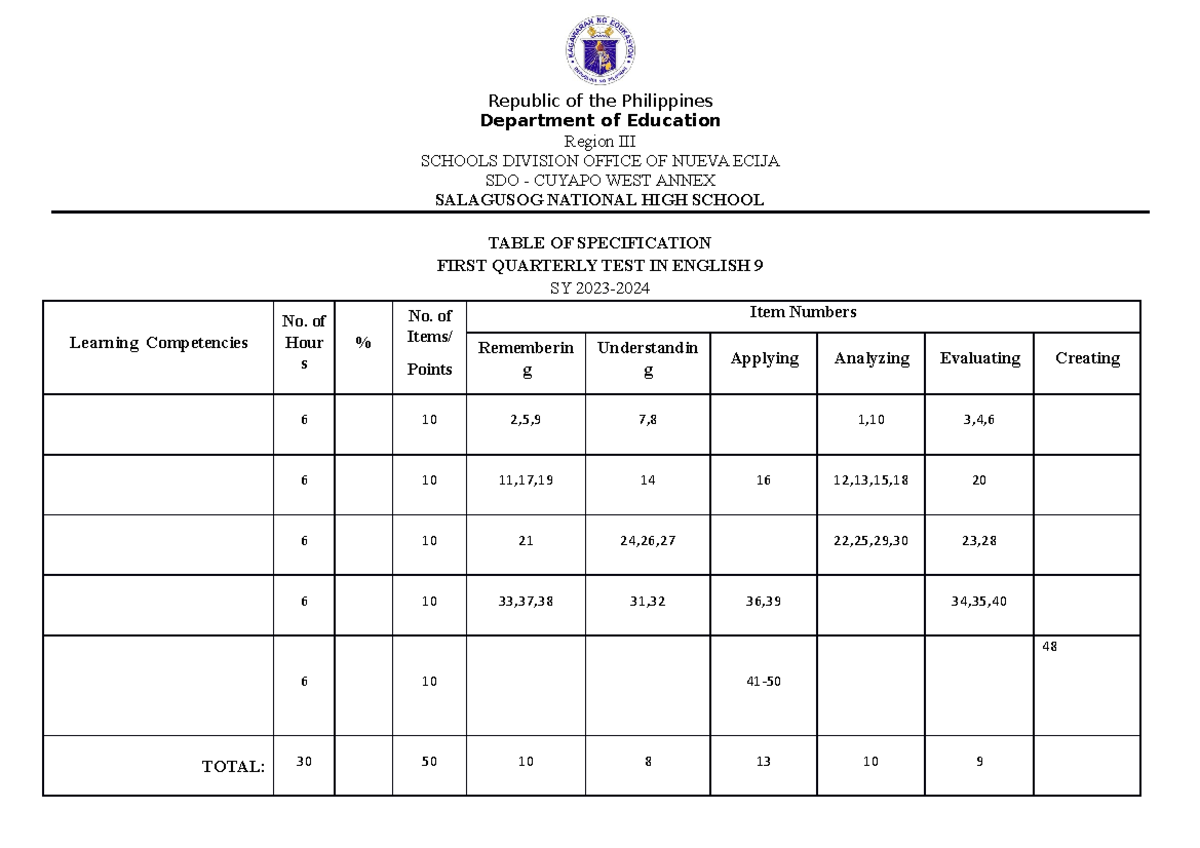 Tos-english - tos in english - Republic of the Philippines Department ...