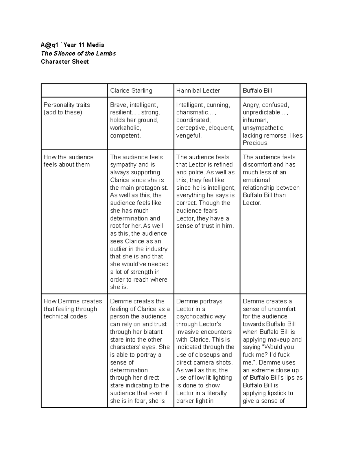 The Silence Of The Lambs - Character wow - A@q1 `Year 11 Media The ...