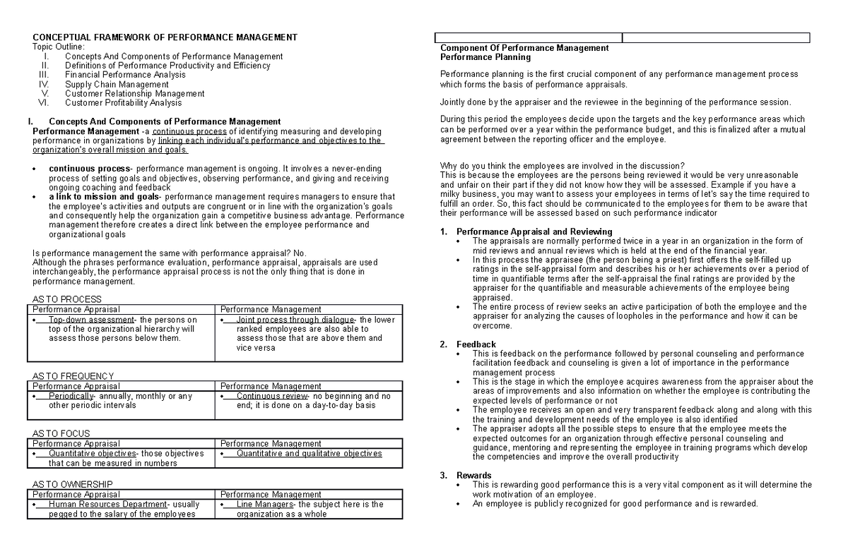 Conceptual Framework of Performance Management Chapter 1 - CONCEPTUAL ...