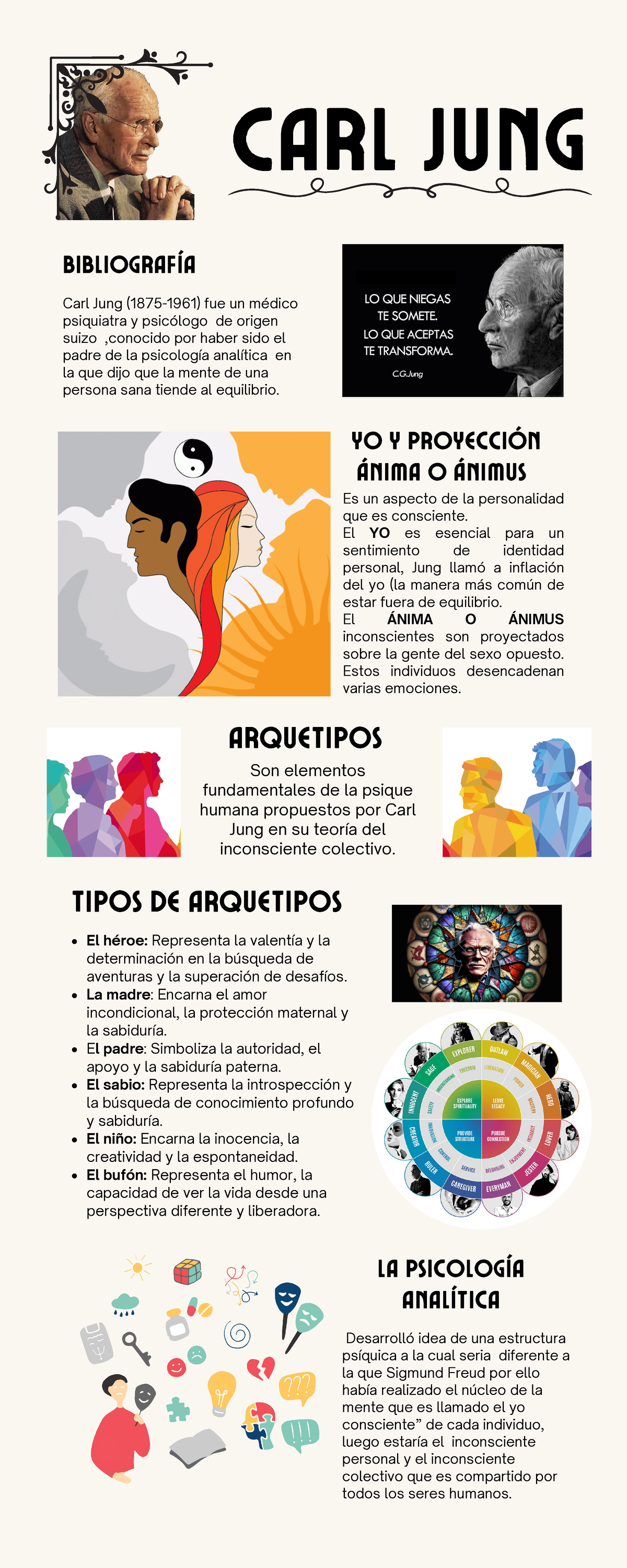 Carl Jung - Son elementos fundamentales de la psique humana propuestos por Carl Jung en su ...