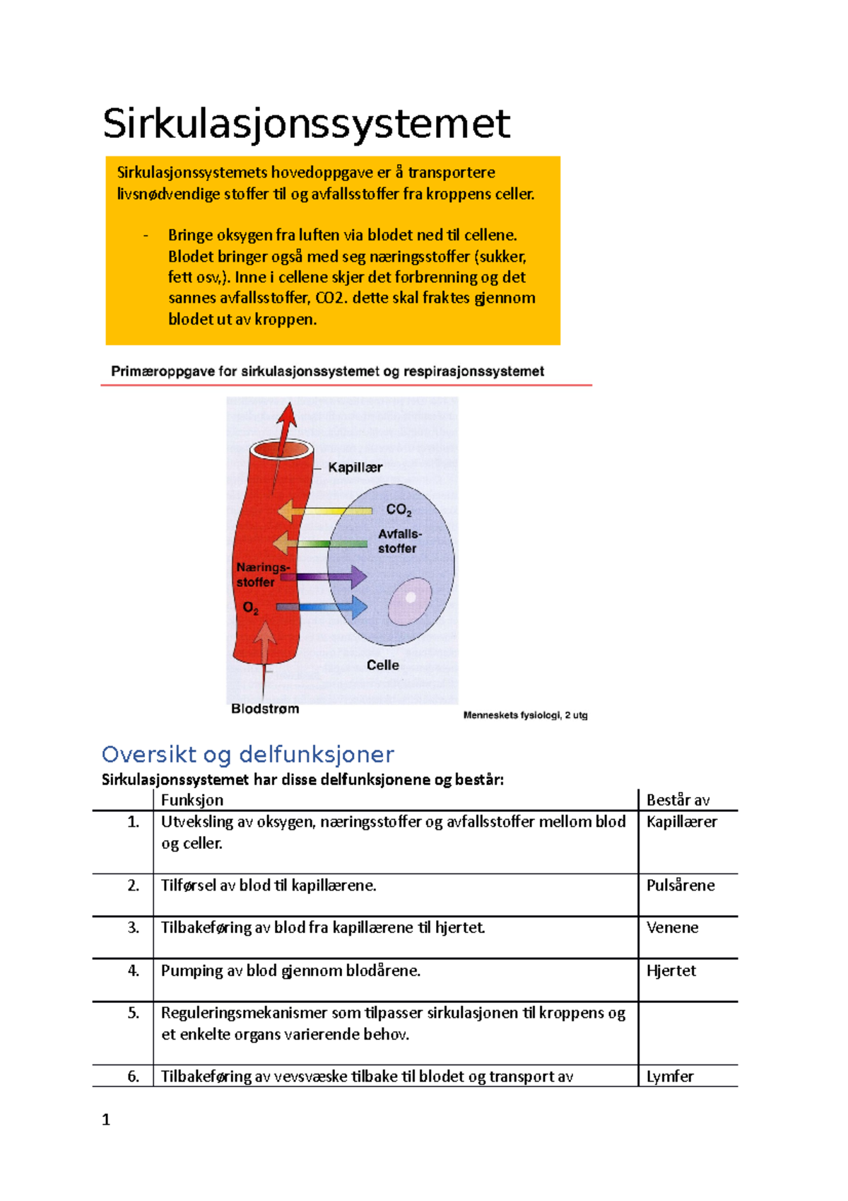Sirkulasjonssystemet - Sirkulasjonssystemet Sirkulasjonssystemets hovedoppgave er å transportere ...