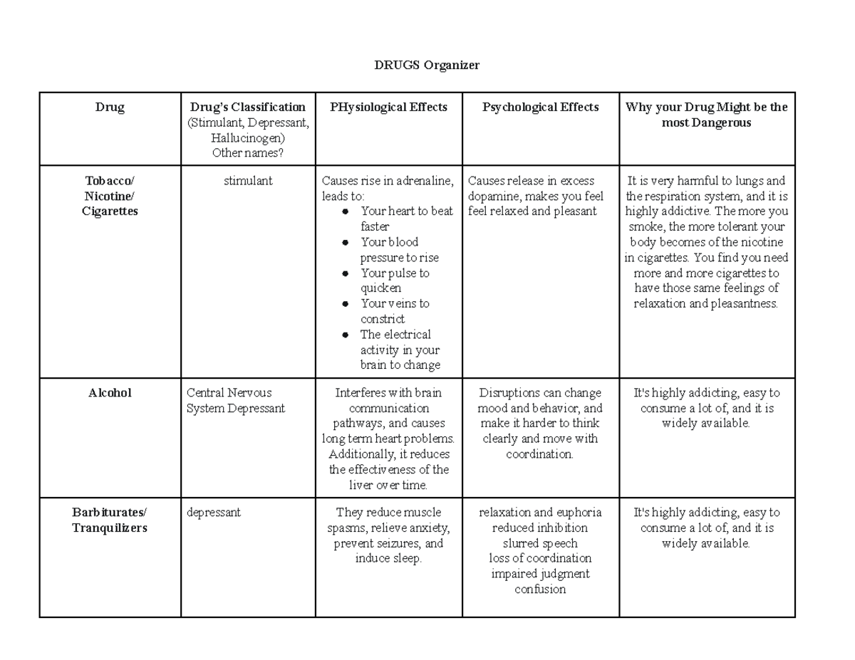 Psychology - Drugs Organizer - DRUGS Organizer Drug Drug’s ...