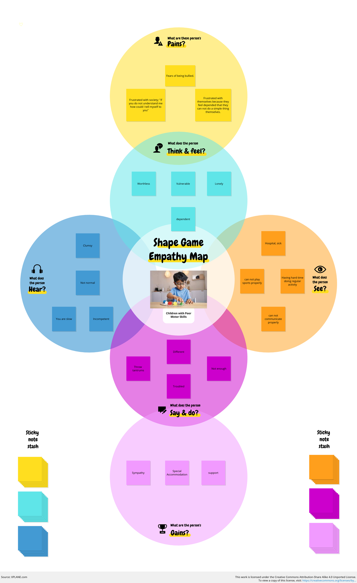Customer Empathy Map - ASSIGNMENT - Sticky note stash Sticky note stash ...