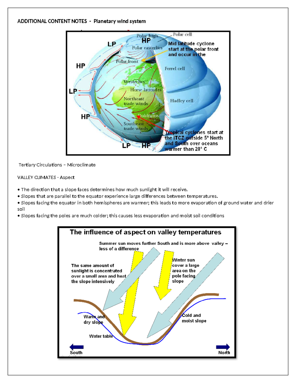 Additional Content Notes - tertiary - ADDITIONAL CONTENT NOTES ...