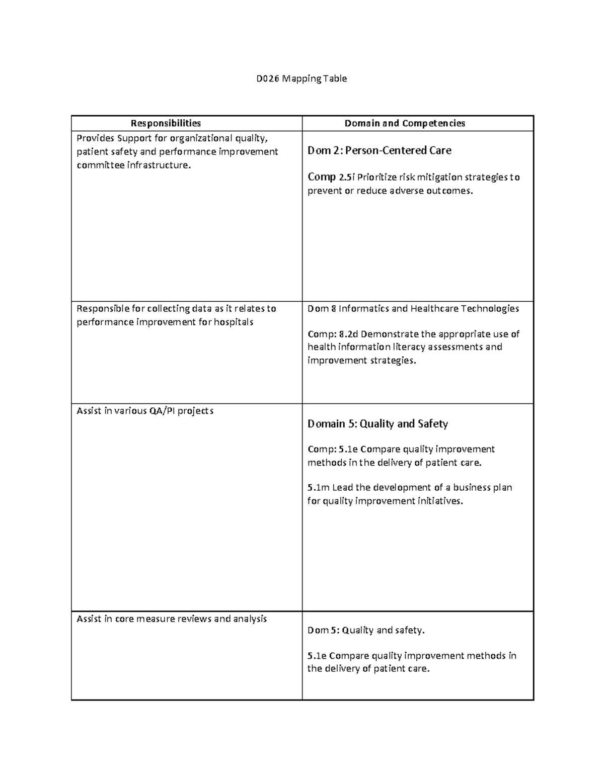 D026 Mapping table - D026 Mapping Table Responsibilities Domain and ...