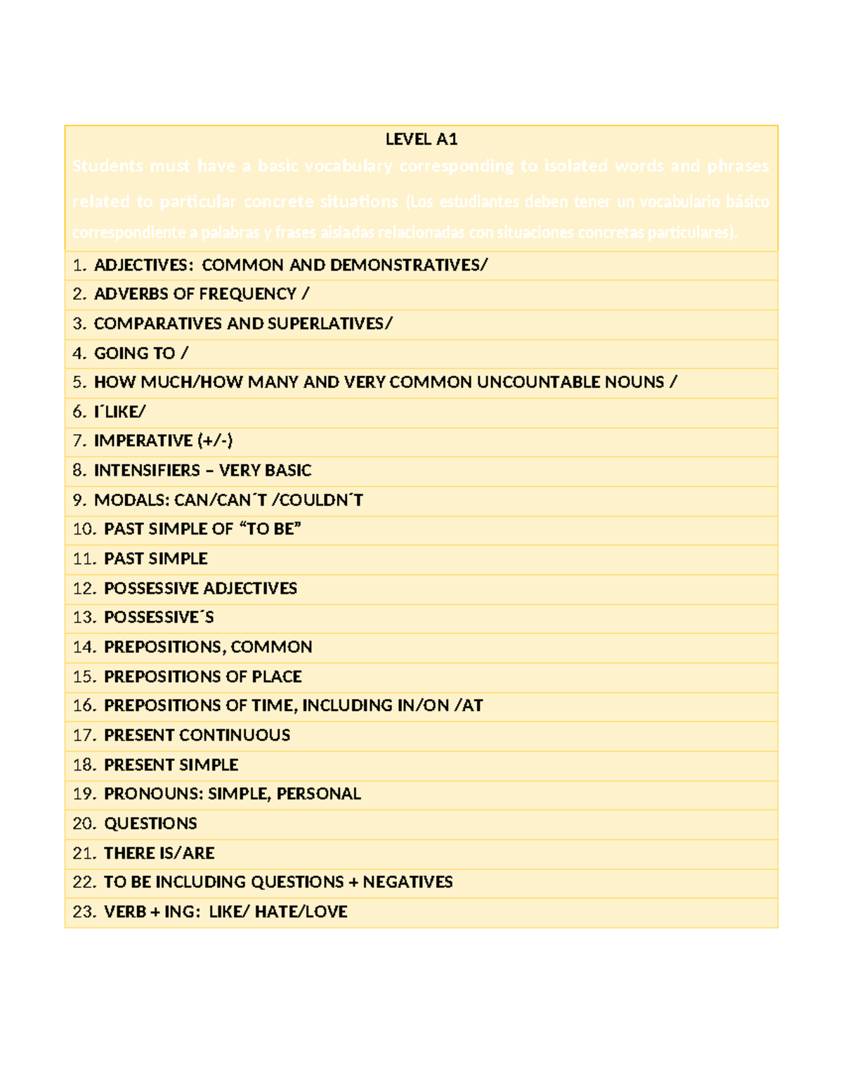 A1 Y A2 - contenidos sobre basico de ingles - LEVEL A Students must ...