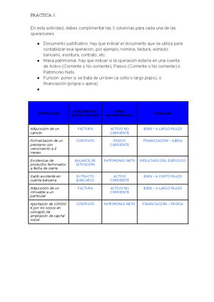 Practica 4 - ejercicios de unidad didactica 1 del modulo 1, gestion contable del curso de - Studocu