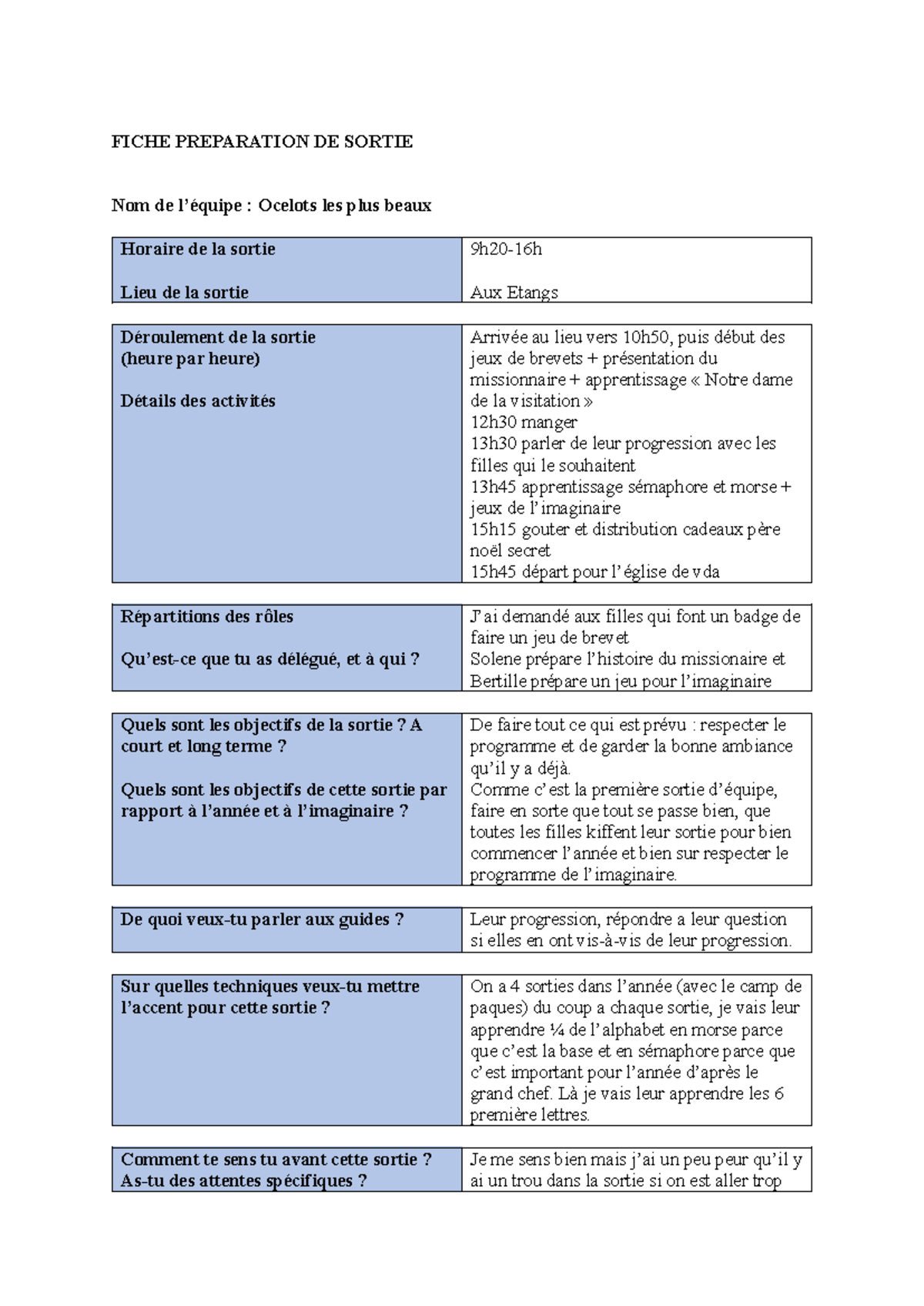 Fiche type - préparation de sortie guide - FICHE PREPARATION DE SORTIE ...