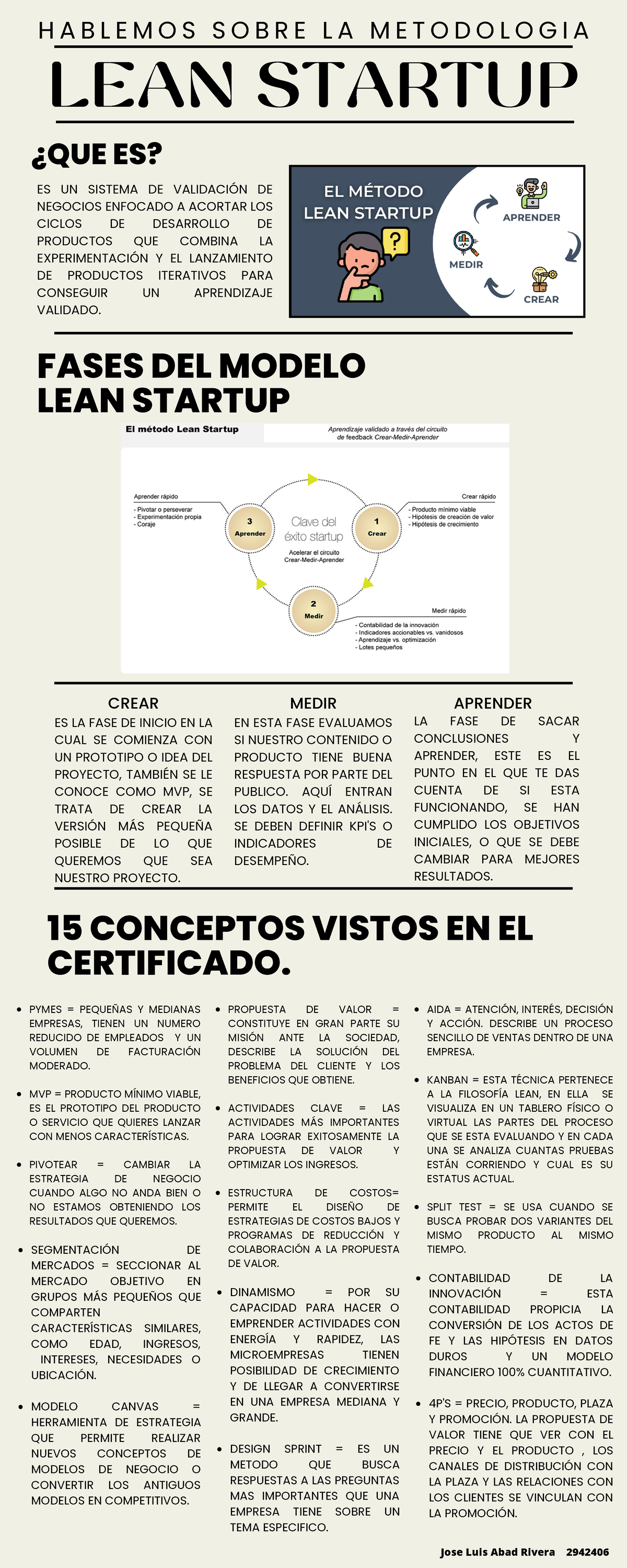 Infografía de LEAN Startup-1 - LEAN STARTUP H A B L E M O S S O B R E L ...