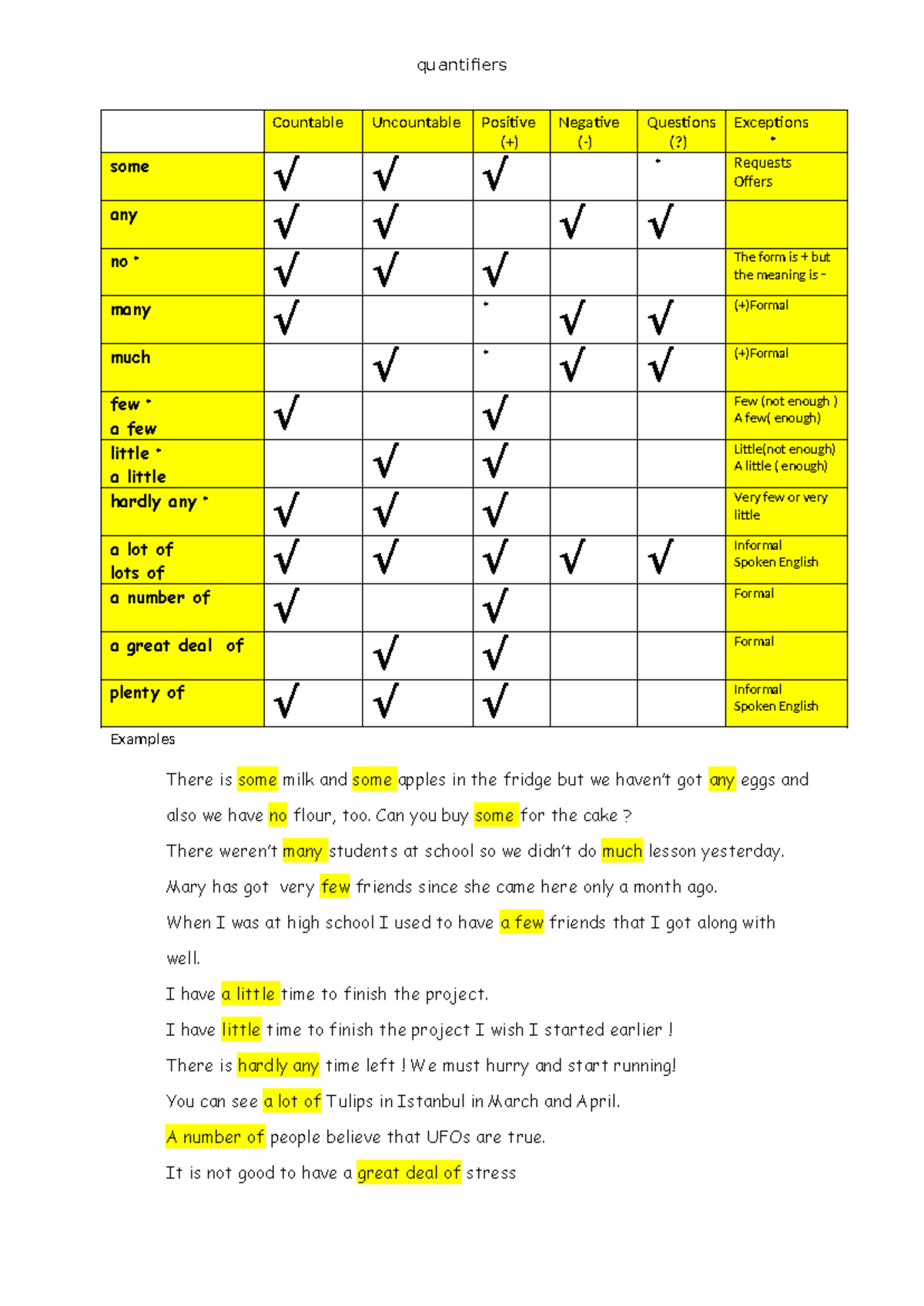 Quantifiers-chart 51071 - quantifiers Countable Uncountable Positive ...