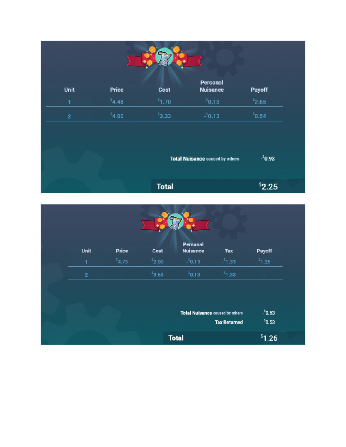 ECO 201 Module Four Assignment - ECO201 - SNHU - Studocu