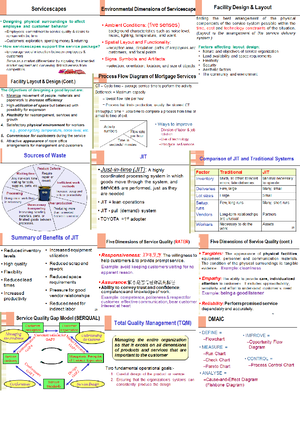 Cheat Sheet Template for CB2201 2017 - Information: Operations data or ...