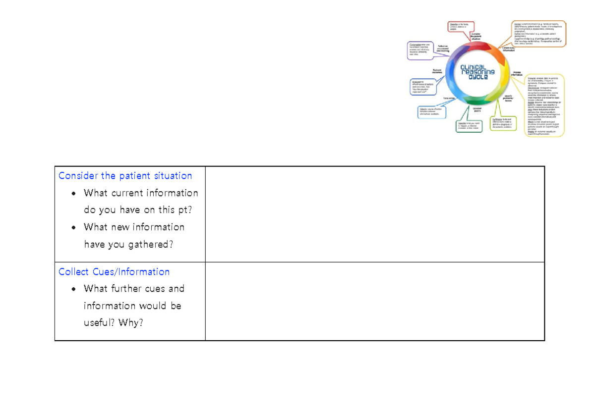 Clinical Reasoning Cycle Worksheet - Consider the patient situation ...