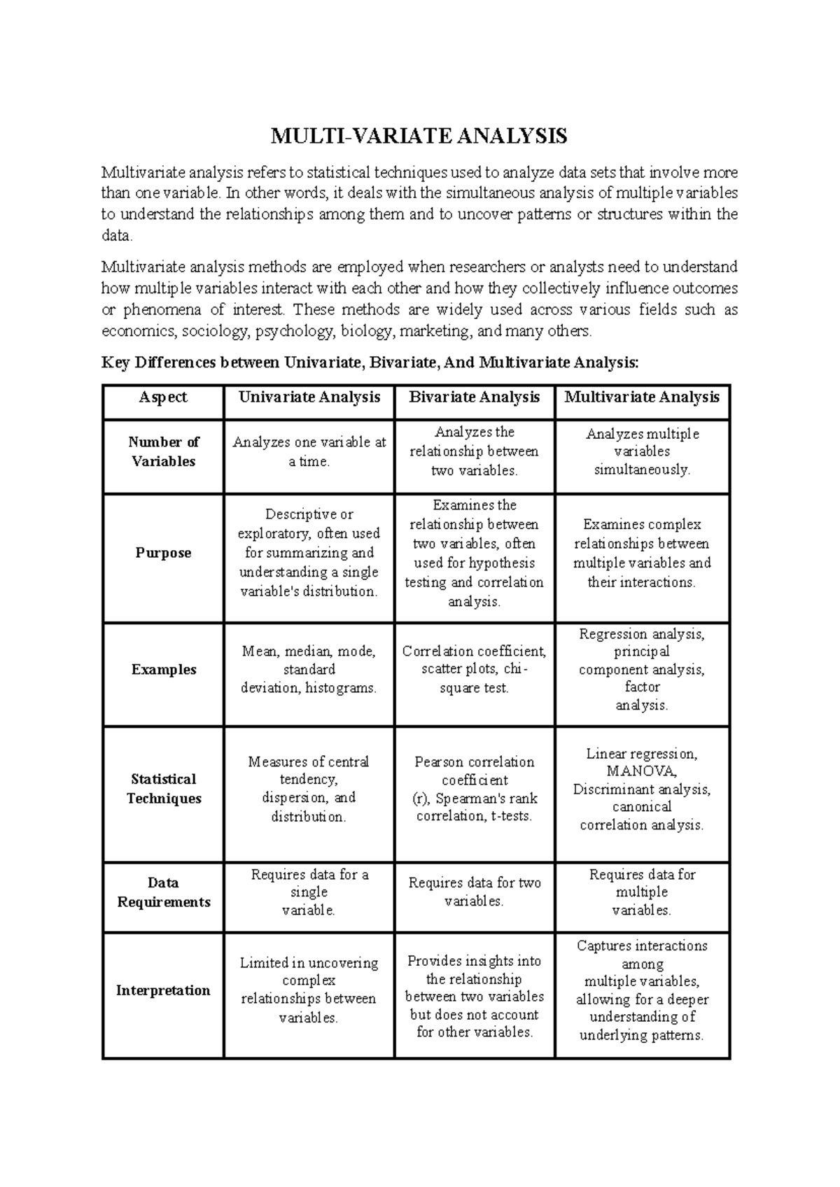 Multi Variate Analysis Multi Variate Analysis Multivariate Analysis
