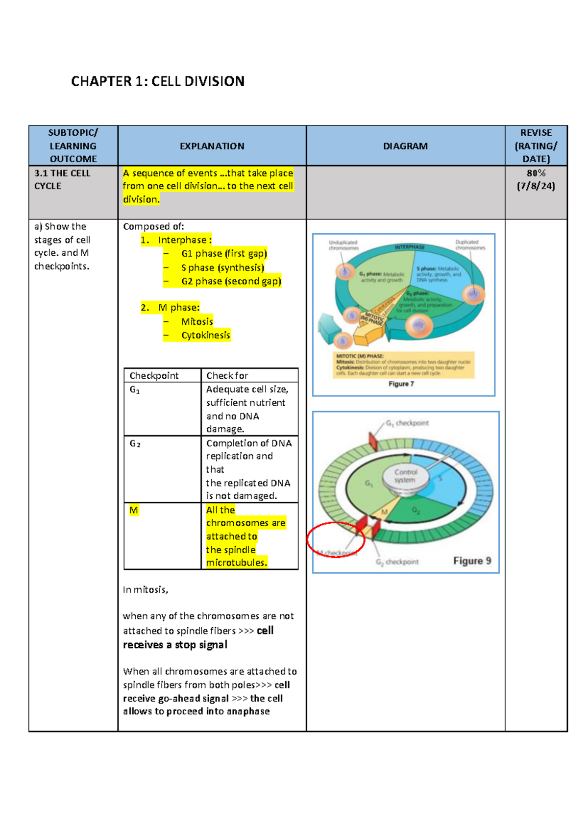 5 6185703979503062667 - CHAPTER 1: CELL DIVISION SUBTOPIC/ LEARNING ...