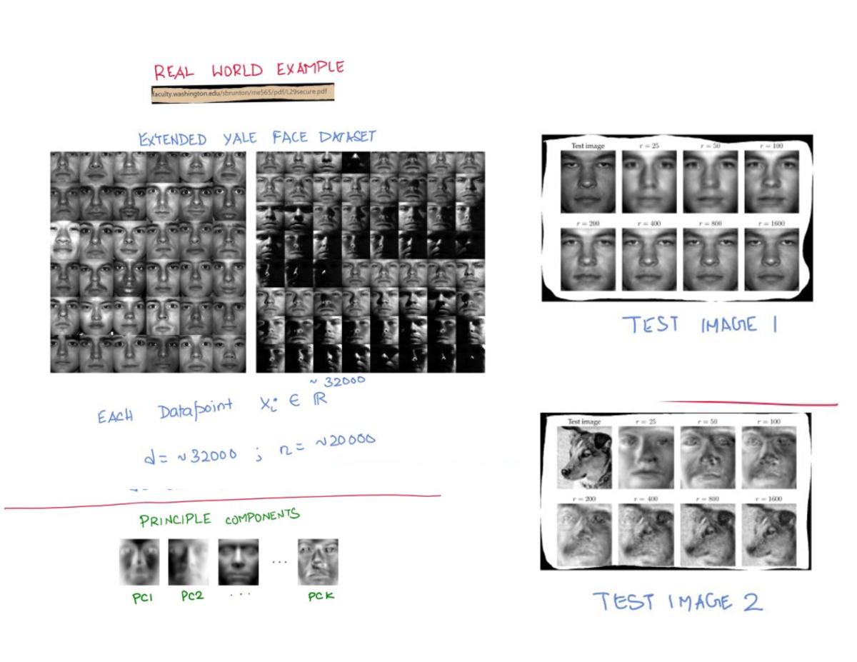 Lecture 5 to 9 - Course Material - Summary of PCA -> Given a dataset ...