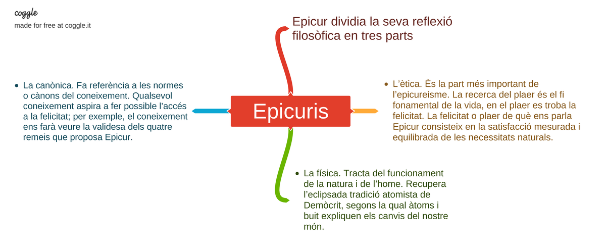 Epicuris - esta molt be per estuidar amb aixo vaig treure molt bona ...