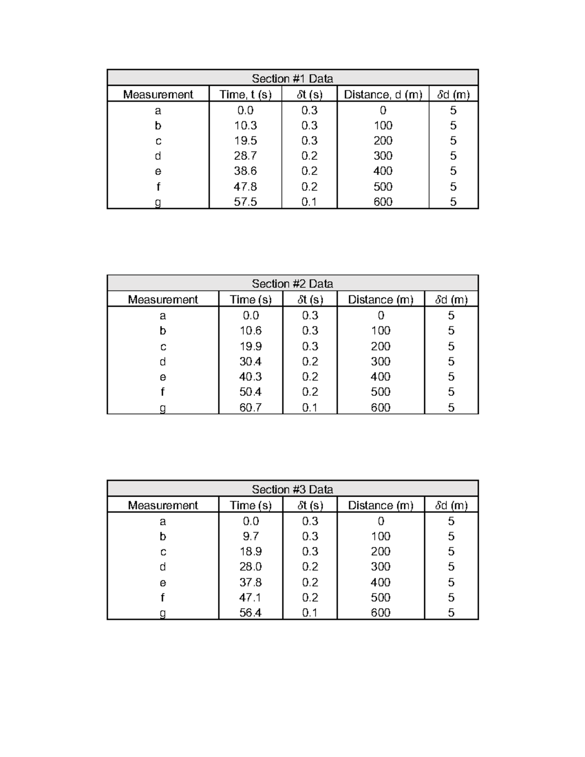 Phys 131 Lab 0 Data Sets Data Set For Lab 0 Section 1 Data Section