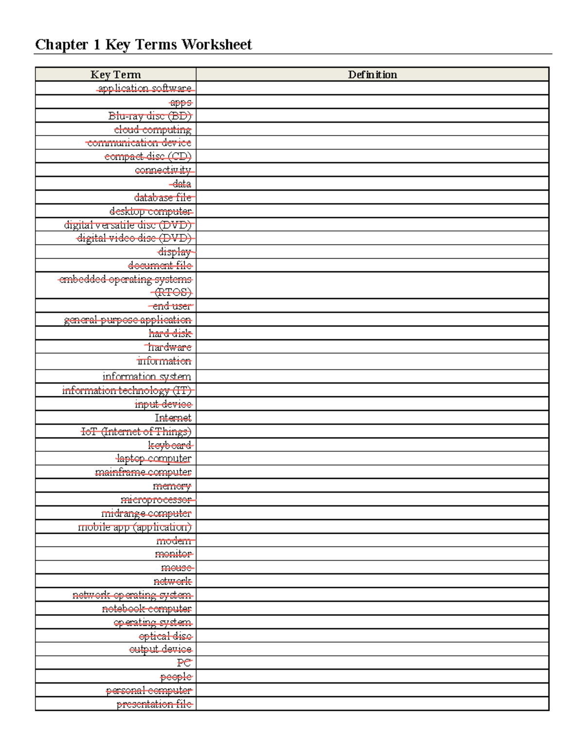 Chapter 1 Key Terms Worksheet - Chapter 1 Key Terms Worksheet Key Term ...
