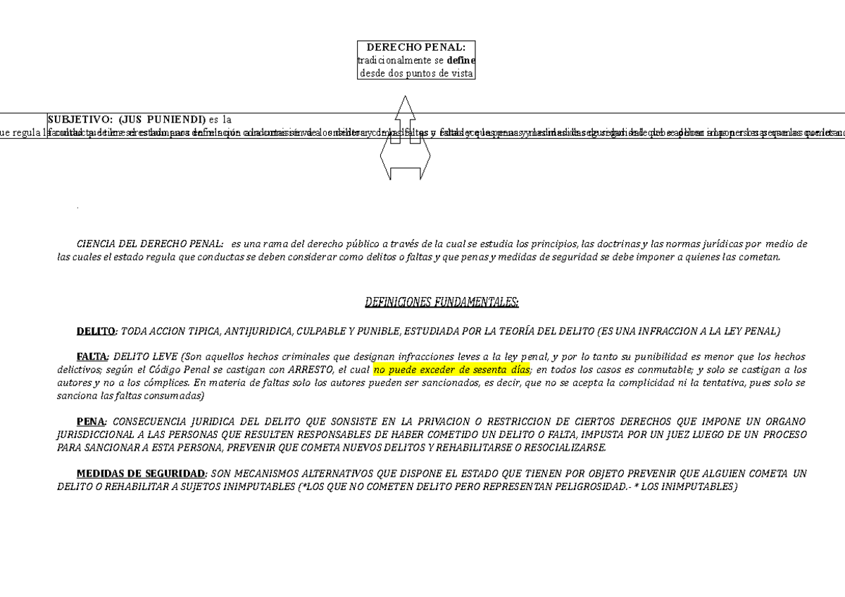 Derecho Penal esquematizado-1 - SUBJETIVO: (JUS PUNIENDI) es la ...