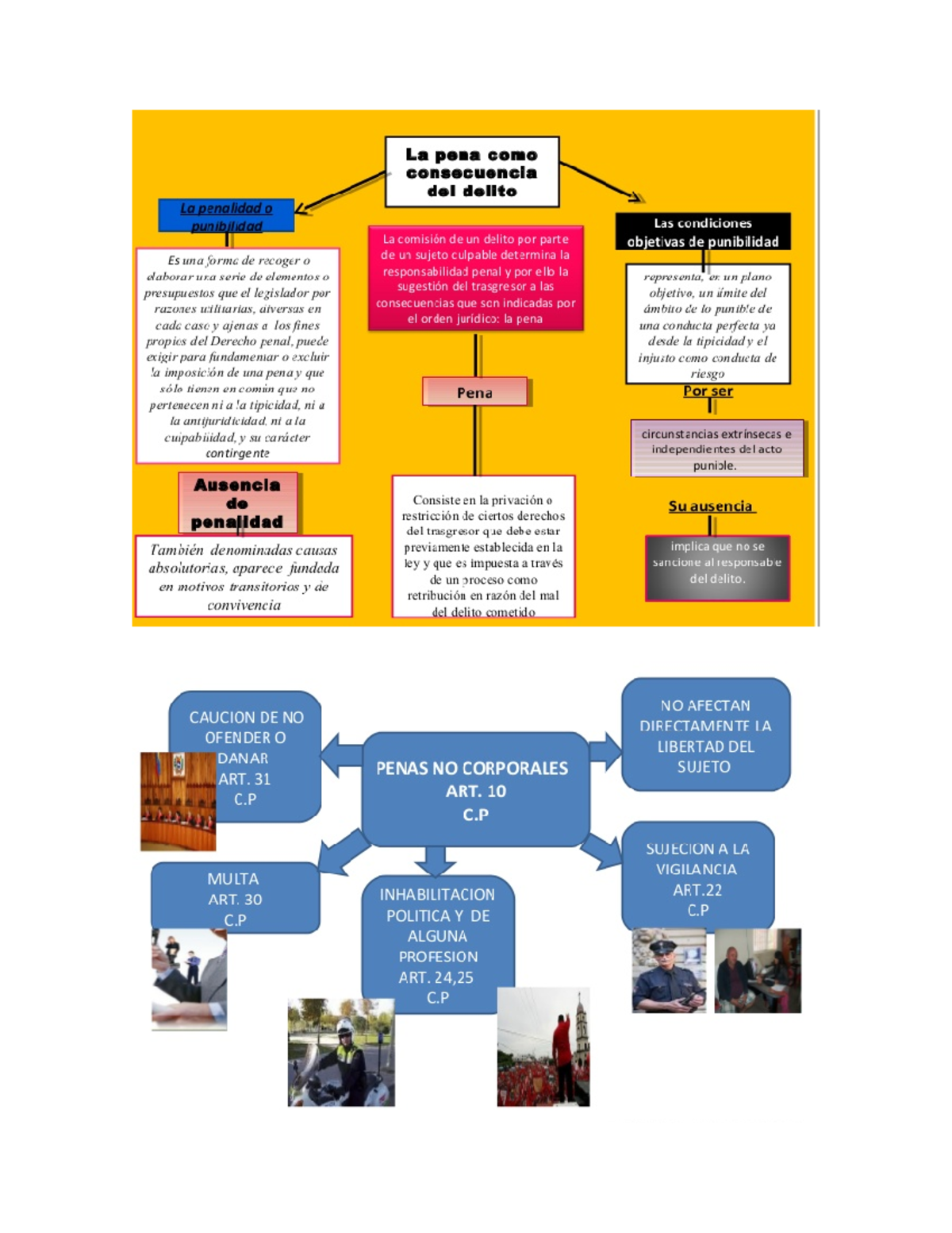 LA PENA material - derecho - La pena supone cuatro elementos ...