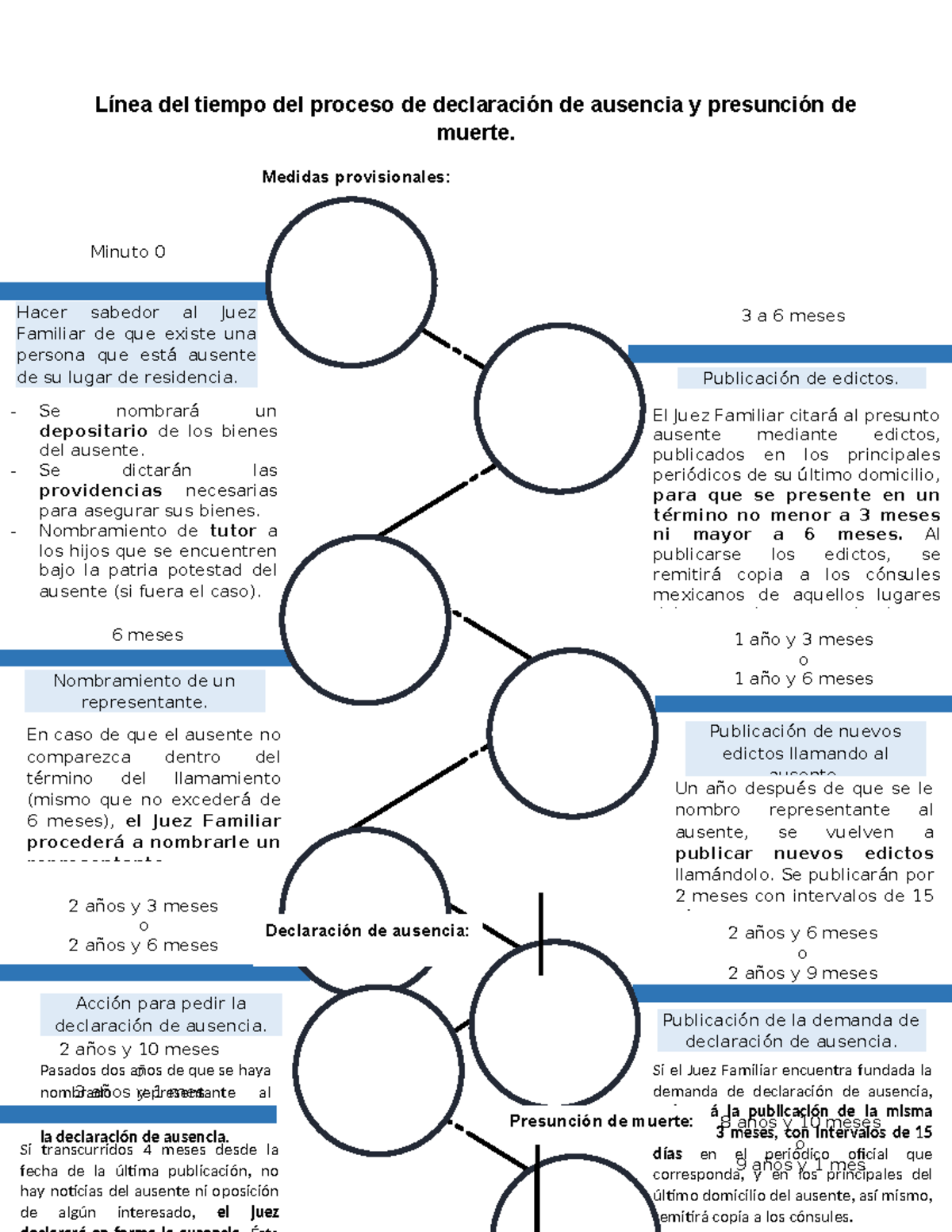 Linea - Si el Juez Familiar encuentra fundada la demanda de declaración ...