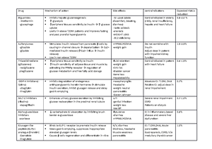 Medinaz Visual Mnemonics Anatomy PDF - Defence and Immune System - Studocu