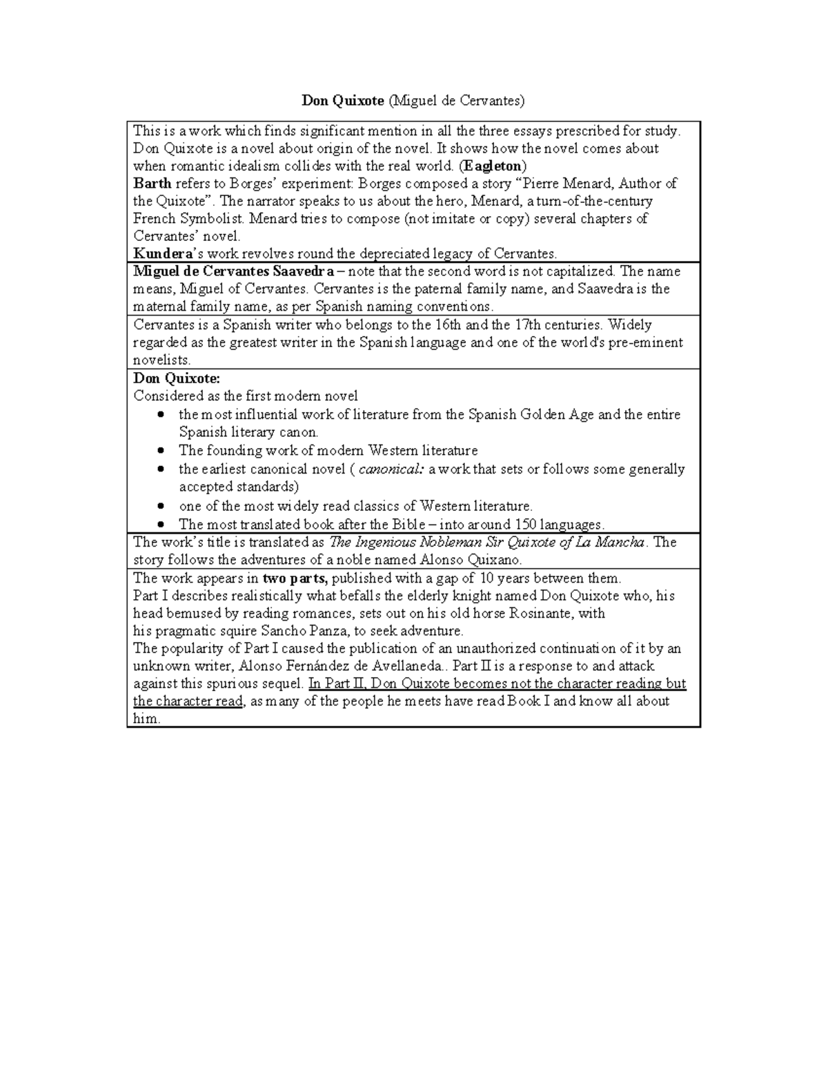 Quixote day 1 notes - Summary Modes Of Fiction - Don Quixote (Miguel de ...