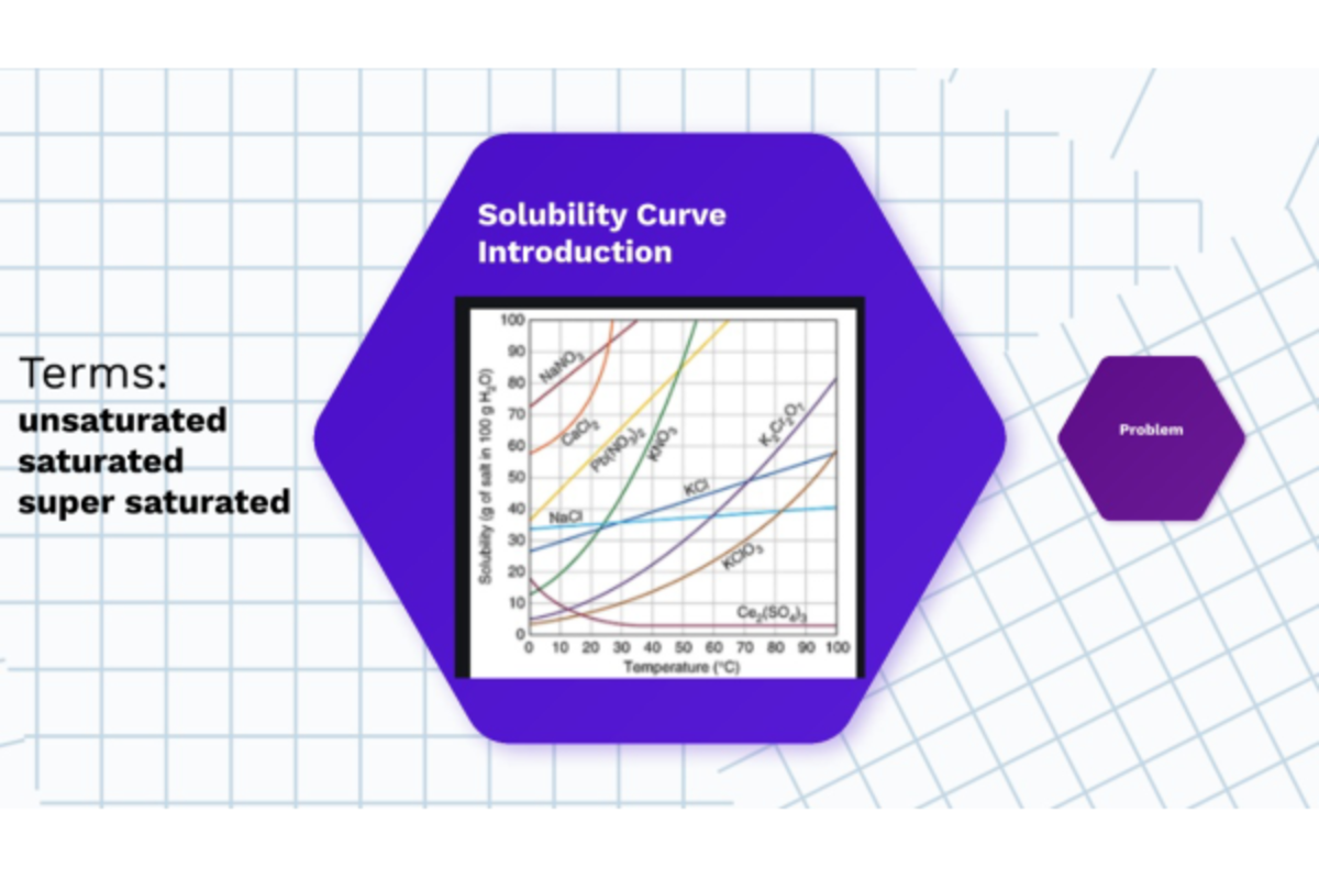 567 - Project Financial Analysis Fall 2021-Class 10 - Thesis 2 - Studocu
