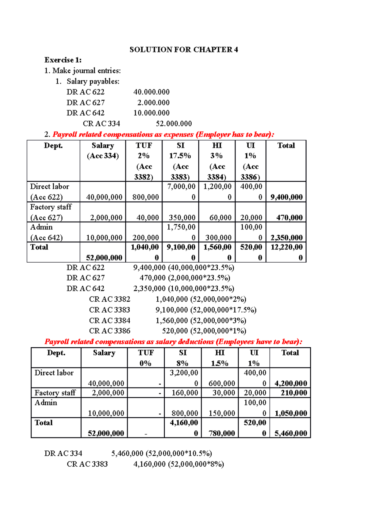 Solutions for chapter 4 - SOLUTION FOR CHAPTER 4 Exercise 1: Make journal entries: Salary ...