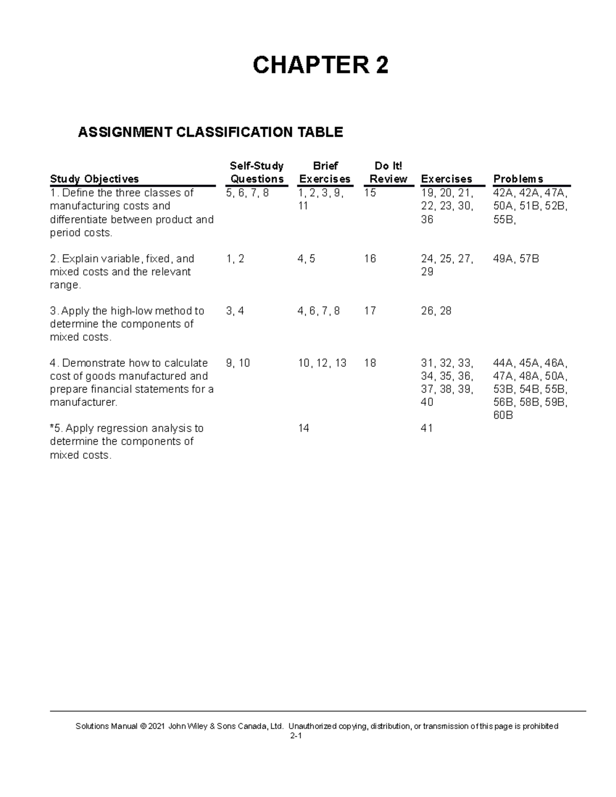 Ch02 Solutions - CHAPTER 2 ASSIGNMENT CLASSIFICATION TABLE Study Objectives Self-Study Questions ...