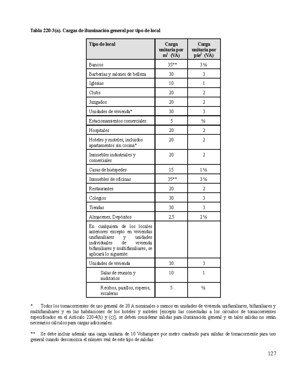 05Tablas NEC - Tabla de consulta técnica NEC, para desarrollar proyectos eléctricos - Tabla ...