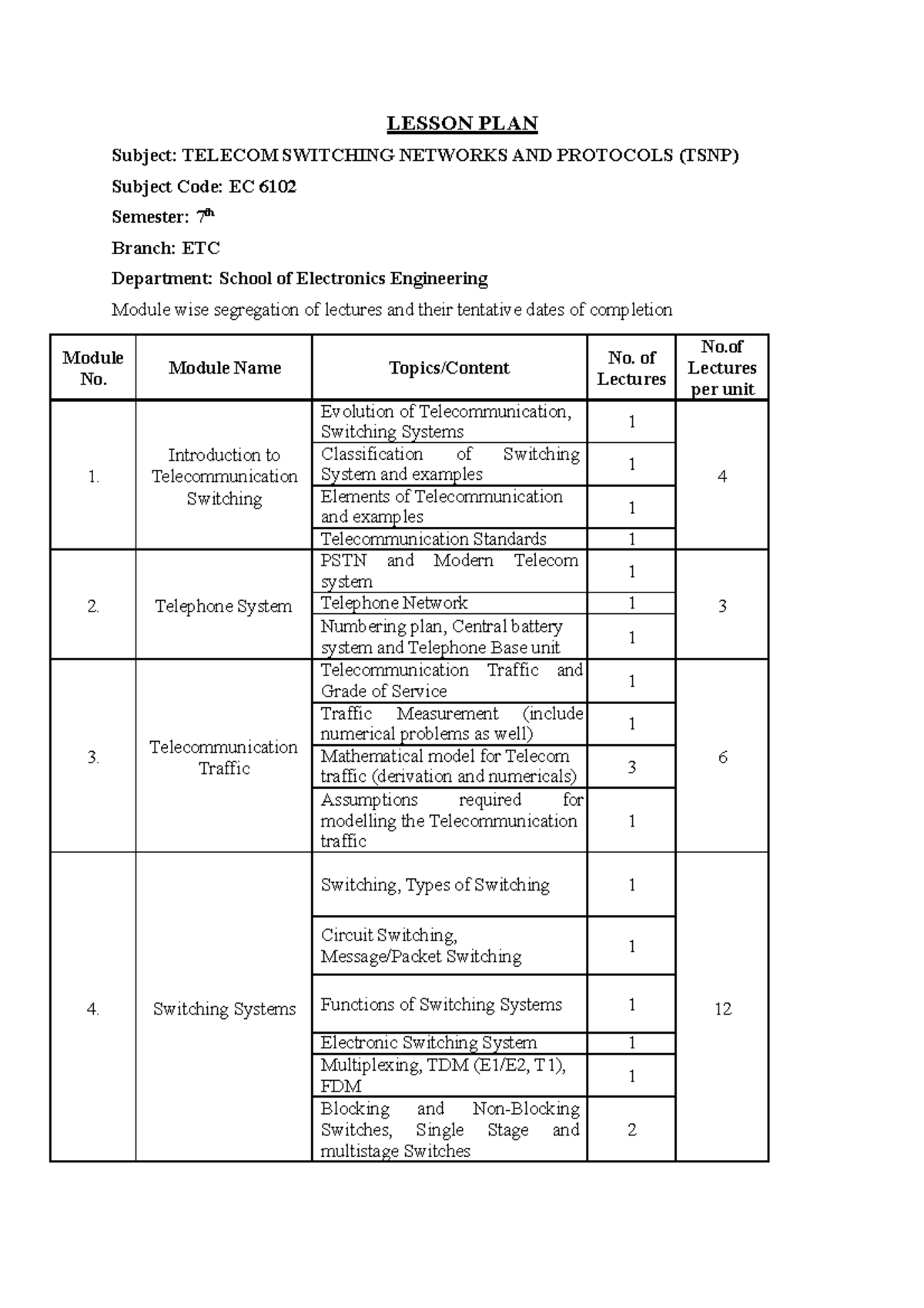 Lesson plan Telecommunication Switching 7th sem - Telecommunication ...