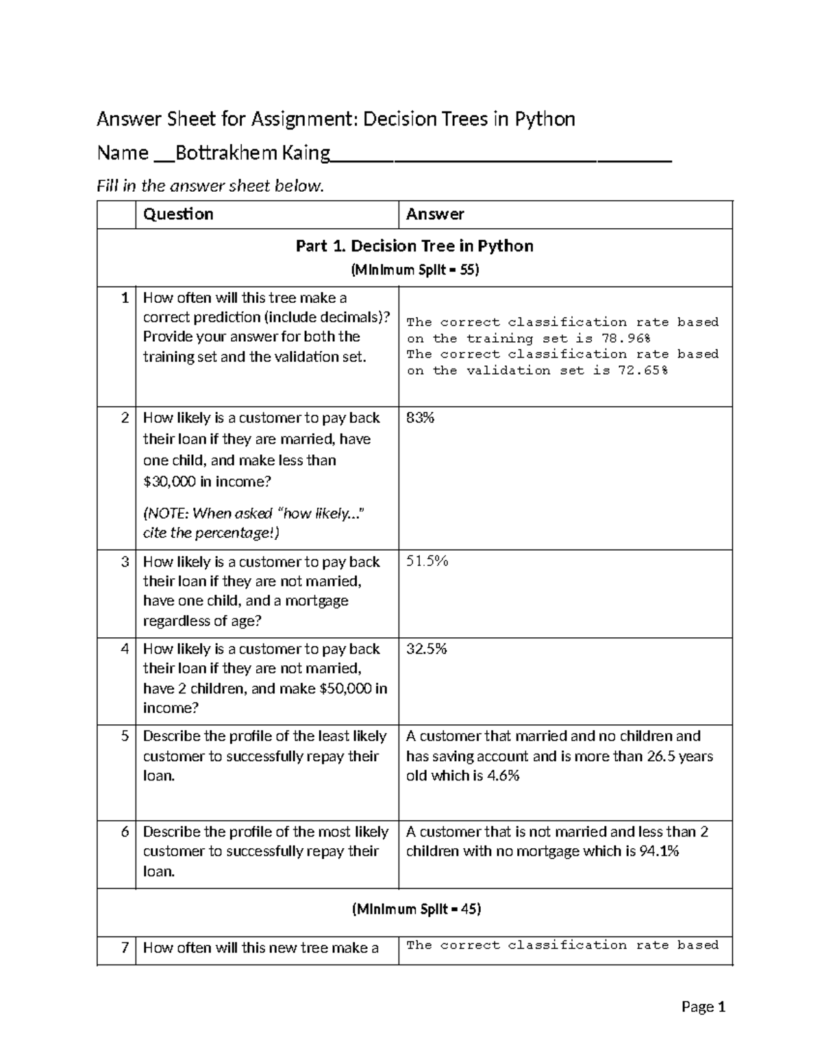 Assignment #6 - Decision Tree [ Answer Sheet] - Answer Sheet for Assignment: Decision Trees in ...