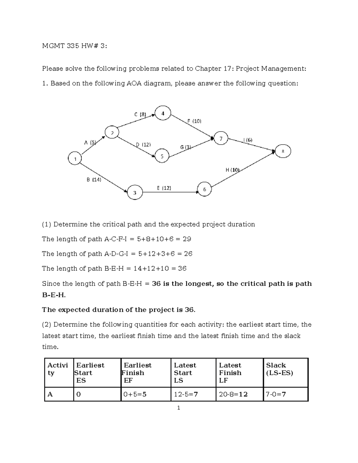 MGMT 335 - Operations Management MGMT 335 Hw3 - MGMT 335 HW# 3: Please ...