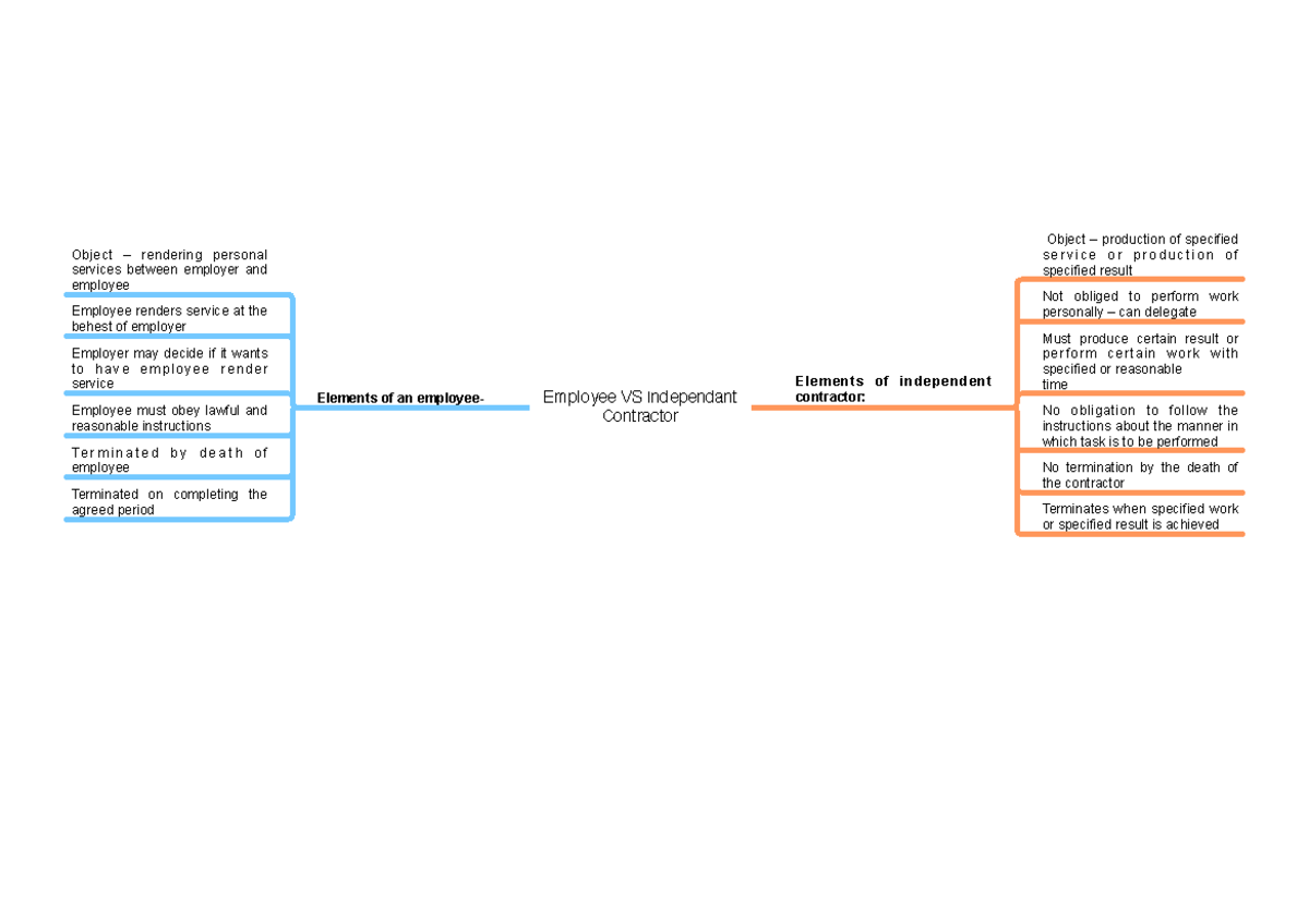 SU 3 Employee VS Independant Contractor - Employee VS Independant ...