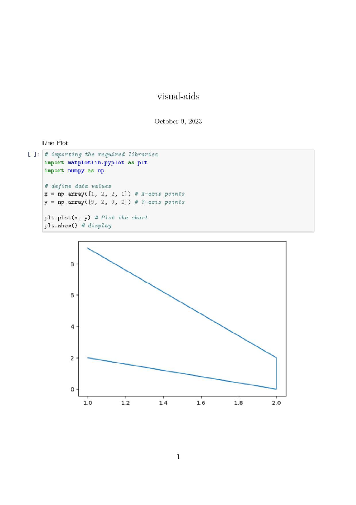 Visual-aids - N.A, - Theory of computation - Studocu