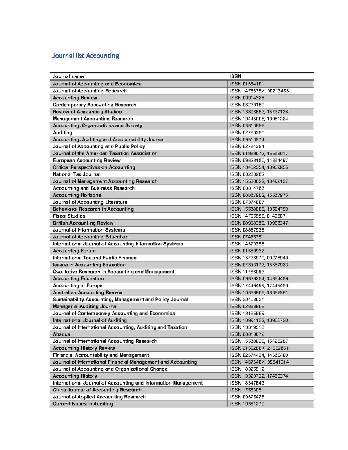 Journal List Accounting Journal List Accounting Journal Of Accounting journal-list-accounting-journal-list-accounting-journal-of-accounting