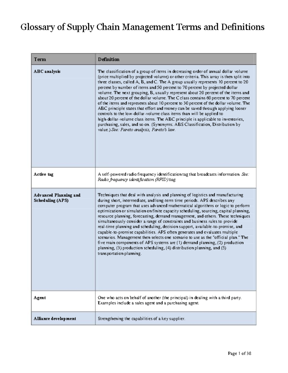 Glossary of SCM Terms and Definitions - Glossary of Supply Chain ...