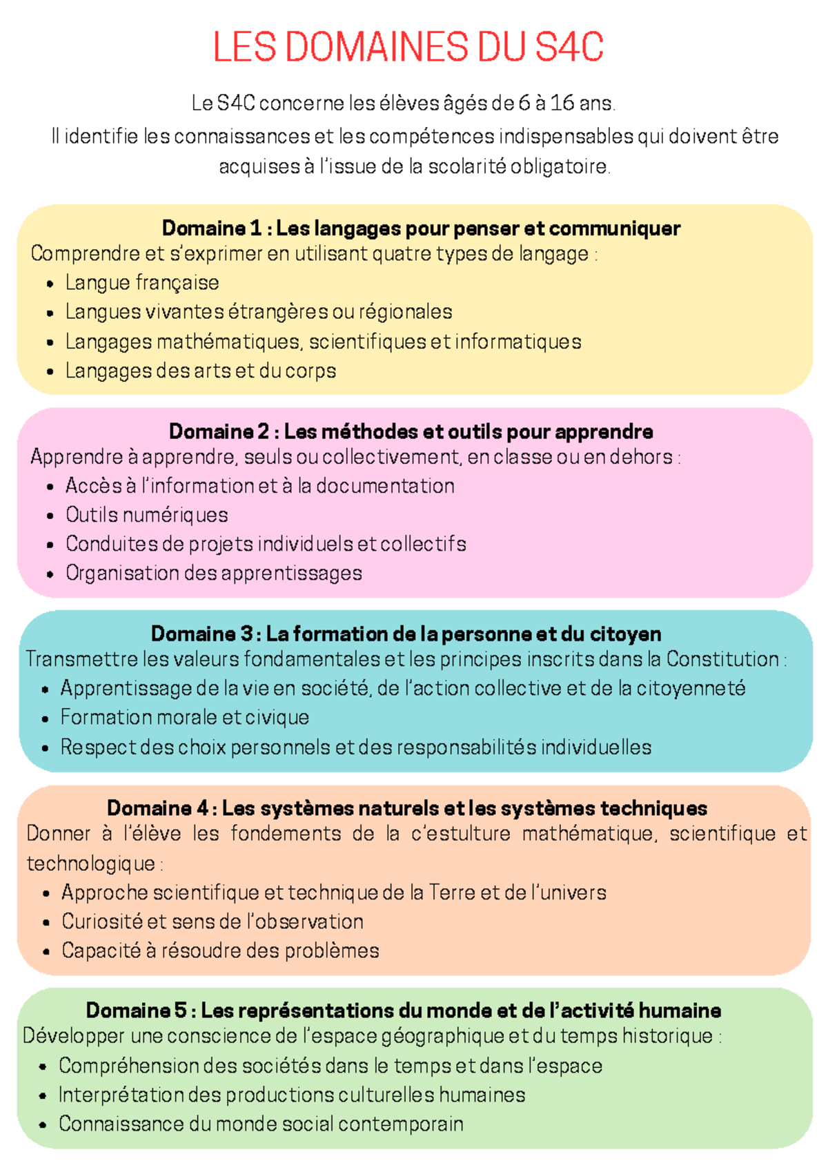 Les domaines du S4C - LES DOMAINES DU S4C Le S4C concerne les élèves âgés de 6 à 16 ans. Il ...
