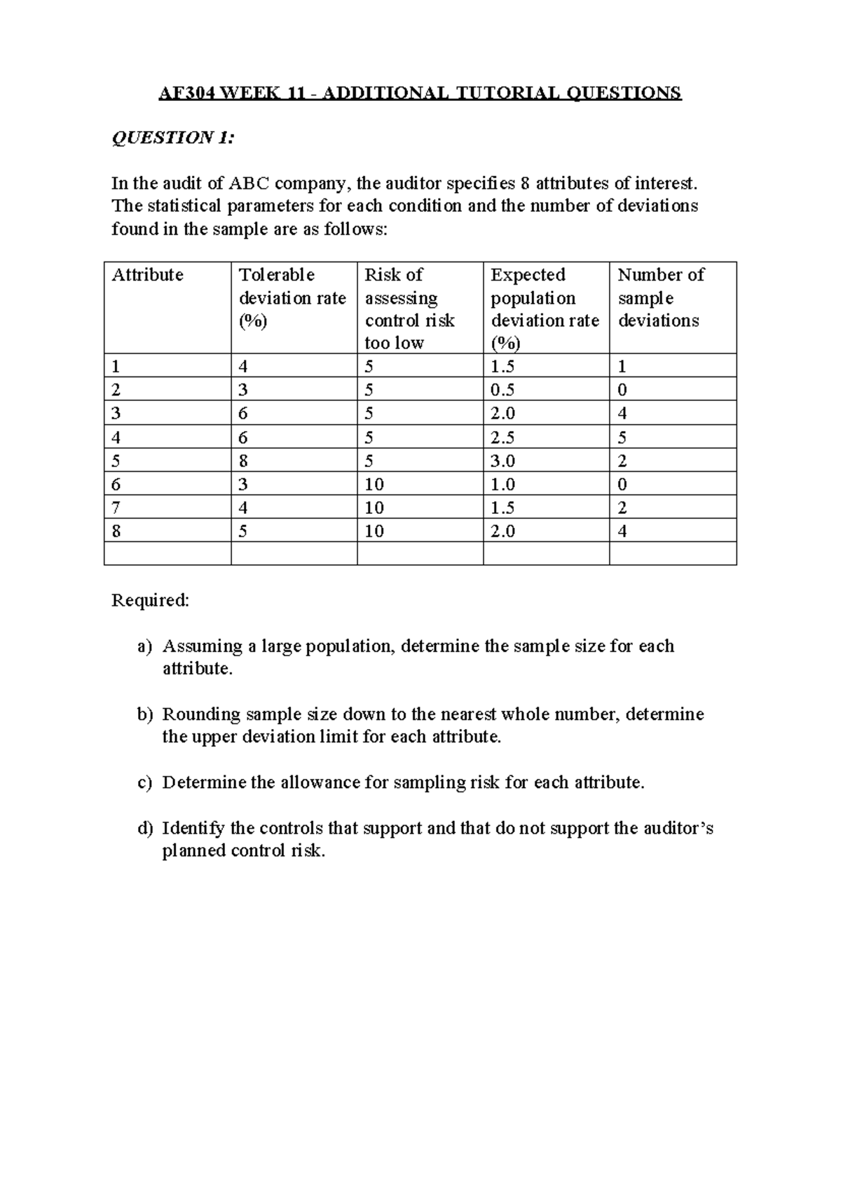 AF304 WEEK 11 additional tut questions+tables - AF304 WEEK 11 - ADDITIONAL TUTORIAL QUESTIONS ...