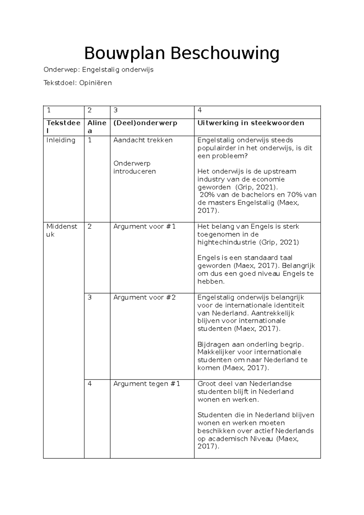 Bouwplan Beschouwing - Bouwplan Beschouwing Onderwep: Engelstalig ...