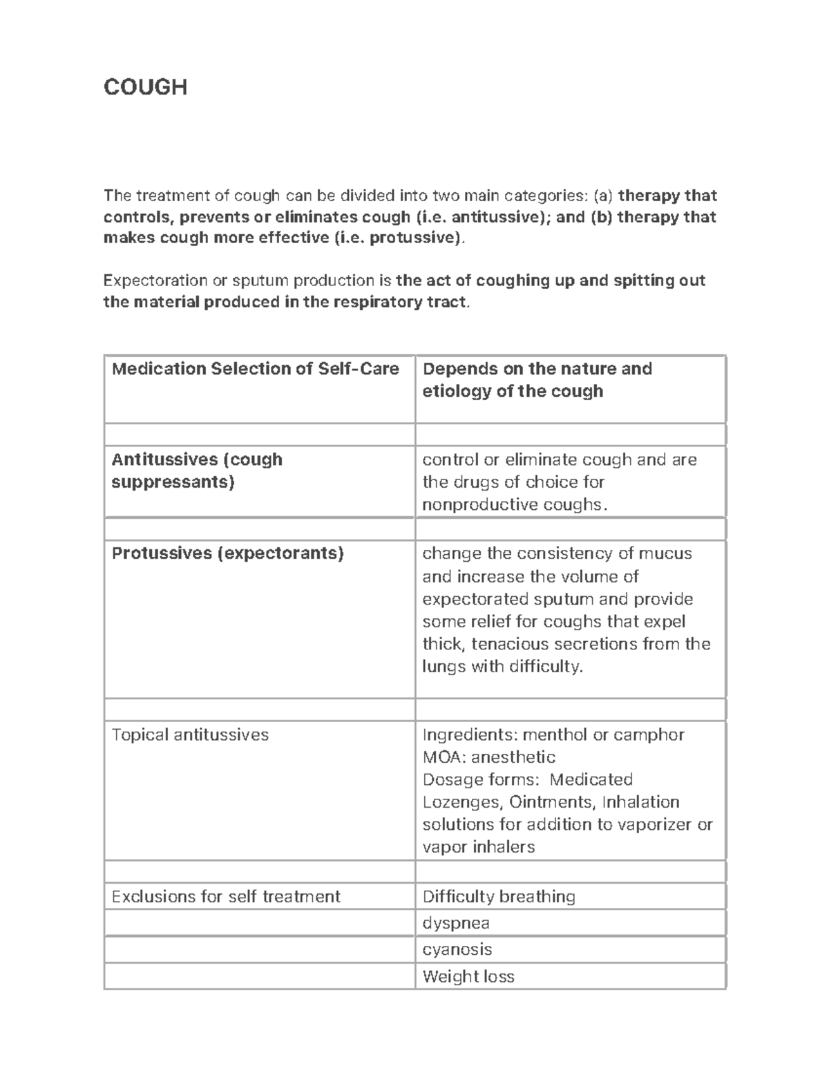 Cough - professor Hu study guide for exam - COUGH The treatment of ...