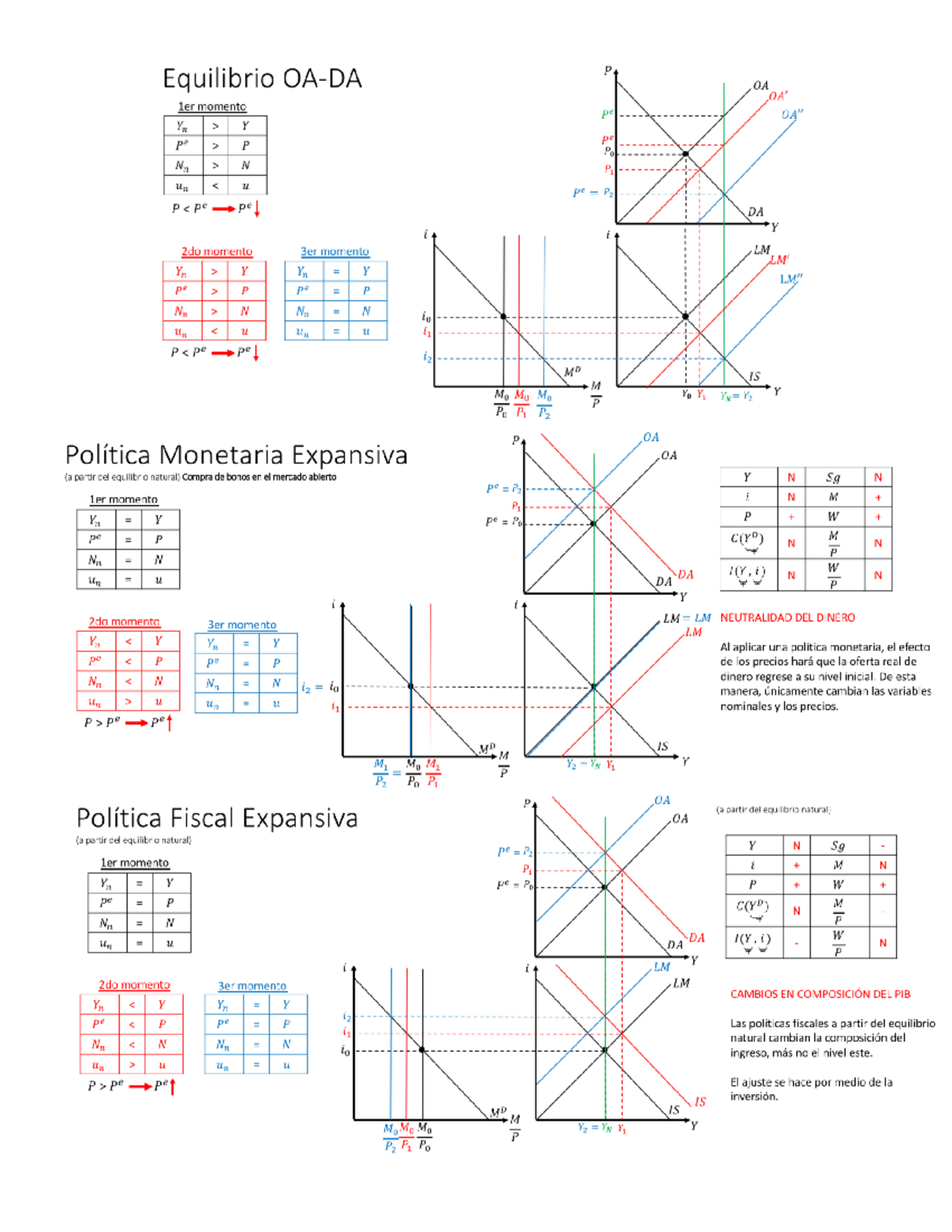 Formulario del modelo OA-DA economía II - Studocu