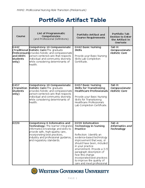 My template D221 - Organizational Systems and Healthcare Transformation ...