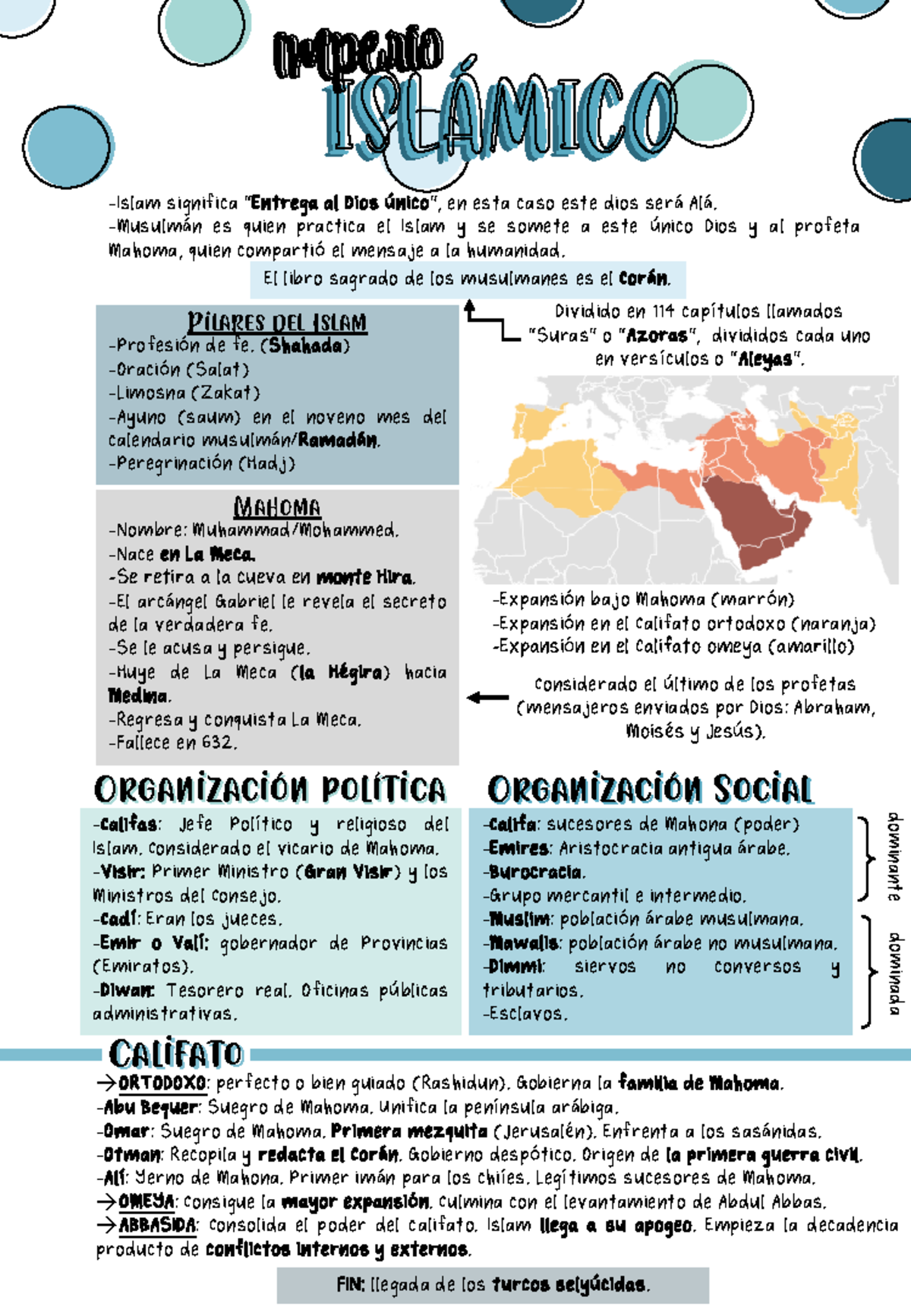 Imperio Islam - abc - Califato Organización política Organización ...