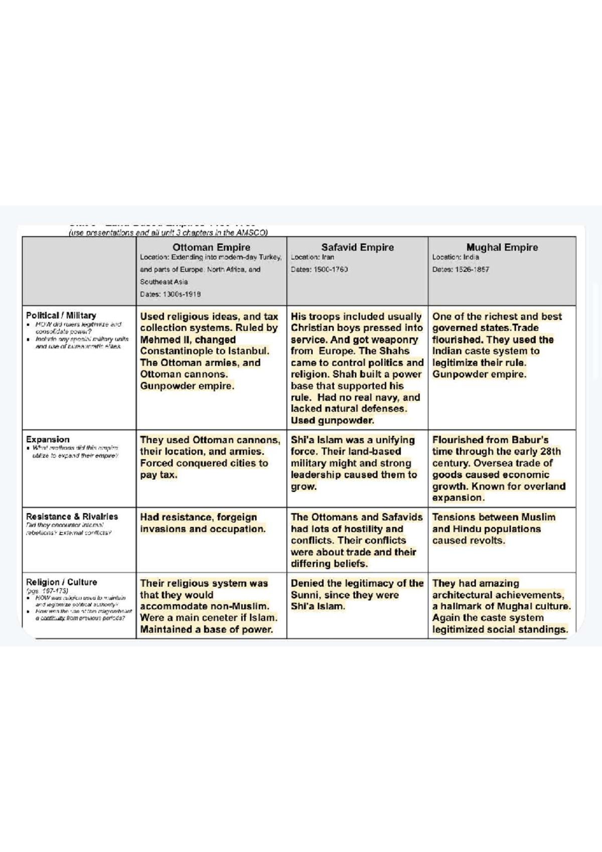 Unit 3 organizer - Studocu