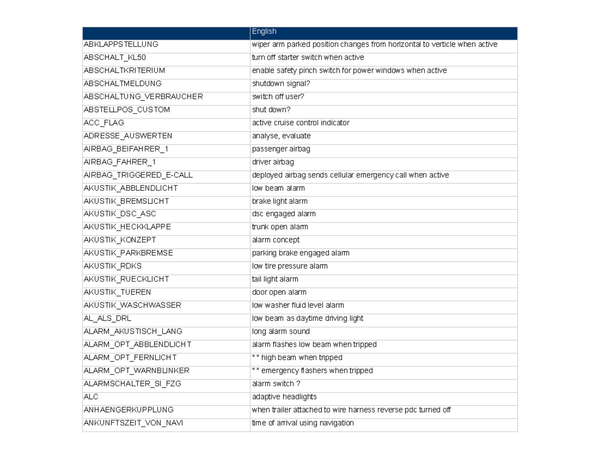 BWM E90 Code List 3 - Codes for bmw - (QJOLVK $%./$3367(//81* - Studocu
