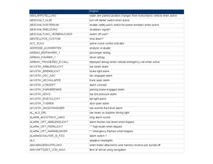BMW E90 Code LIst 2 - mechanical bmw assignment - 0R%ULGJH LSRG ...